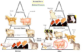 Kayla's Blog (:: Animal Farm