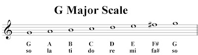 My Music Education: Grade 5: G Major and E Minor Scales