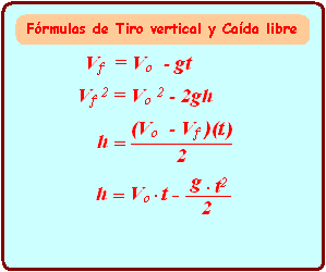 EL CRACK SAGU: FORMULAS DEL TIRO VERTICAL