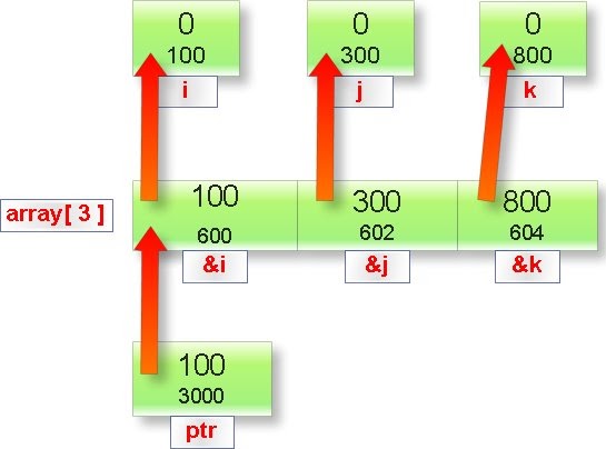 Char Array To Int char-array-to-int