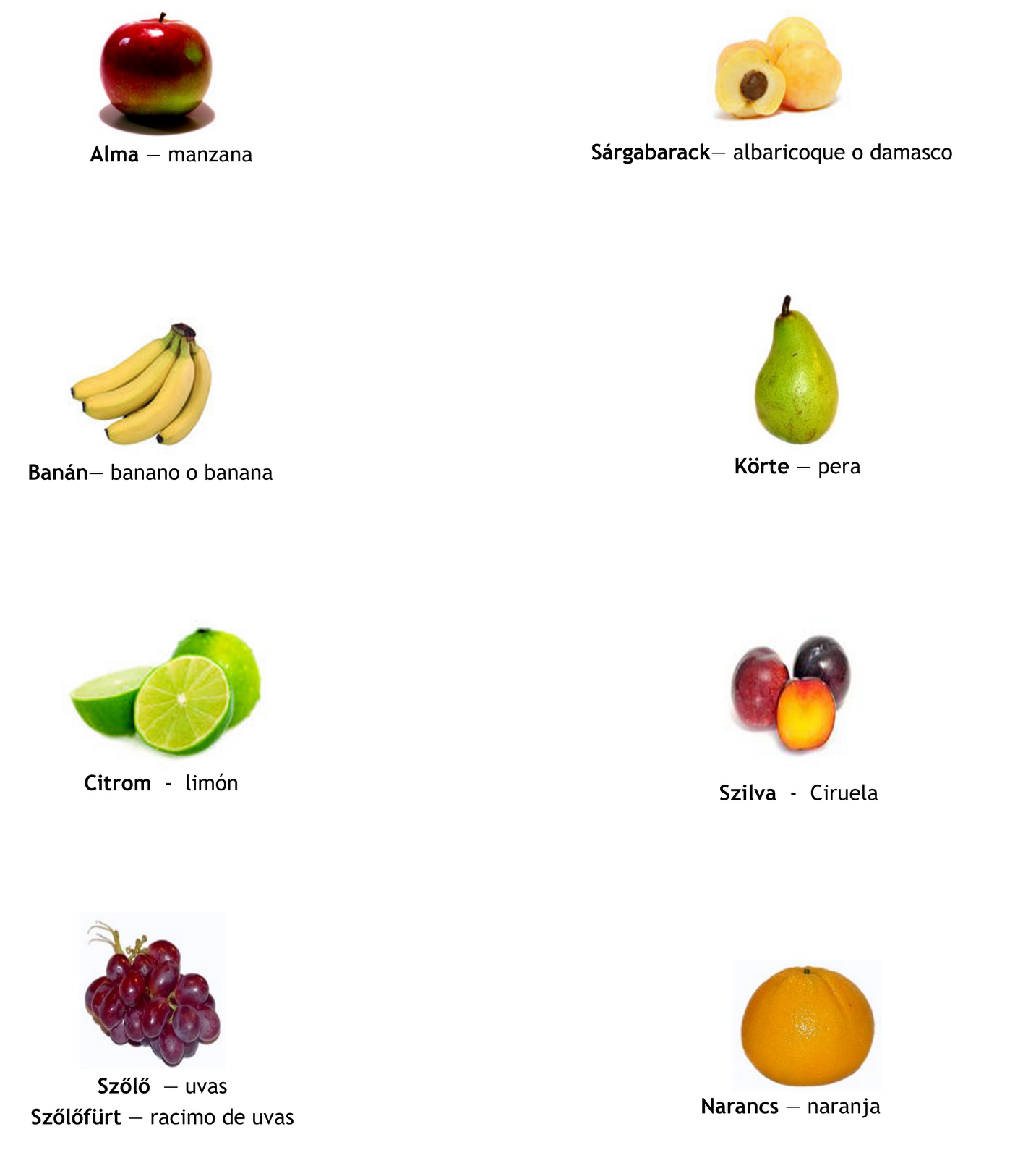 Nombres de frutas en ingles y español - Imagui