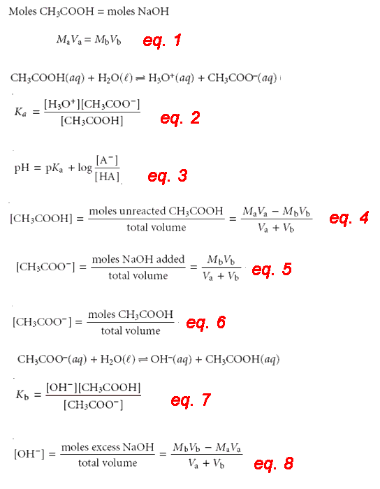 Acid Base Titration: Titrating Weak Acid With Strong Base Acid Base Titration: Titrating Weak Acid With Strong Base