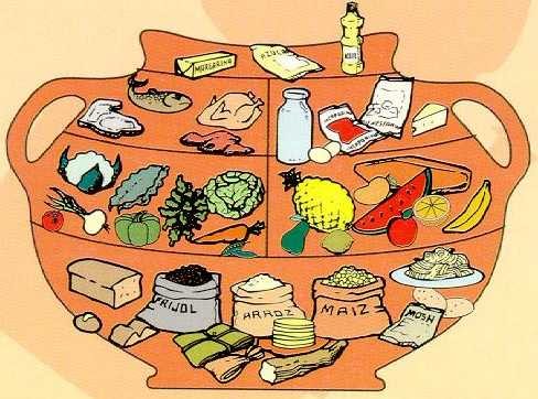 Alimentacion Sana: La olla de Guatemala