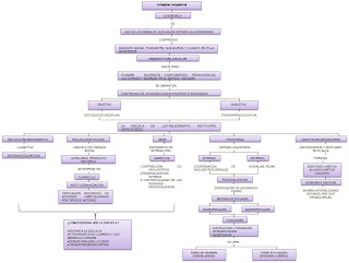 mediaciones1pm4: MAPA CONCEPTUAL CAPITULO 4
