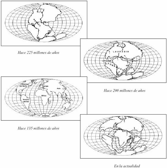 dUlCe mArIa 3b!!: ☼tEôRiA D£ La dErIvA cOnTiNeNtAl☼