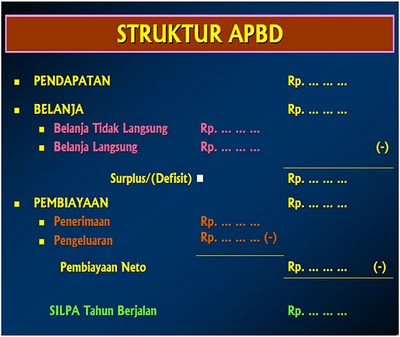 IkhsanGallery'S: Struktur APBD