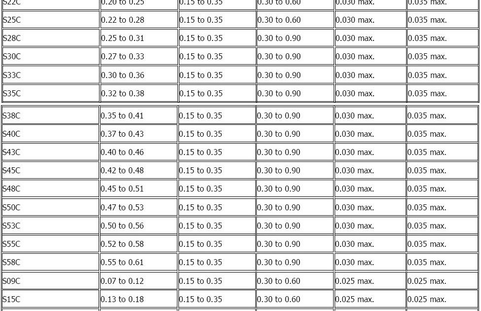 Iron and Steel Standards: JIS G 4051 : 2005