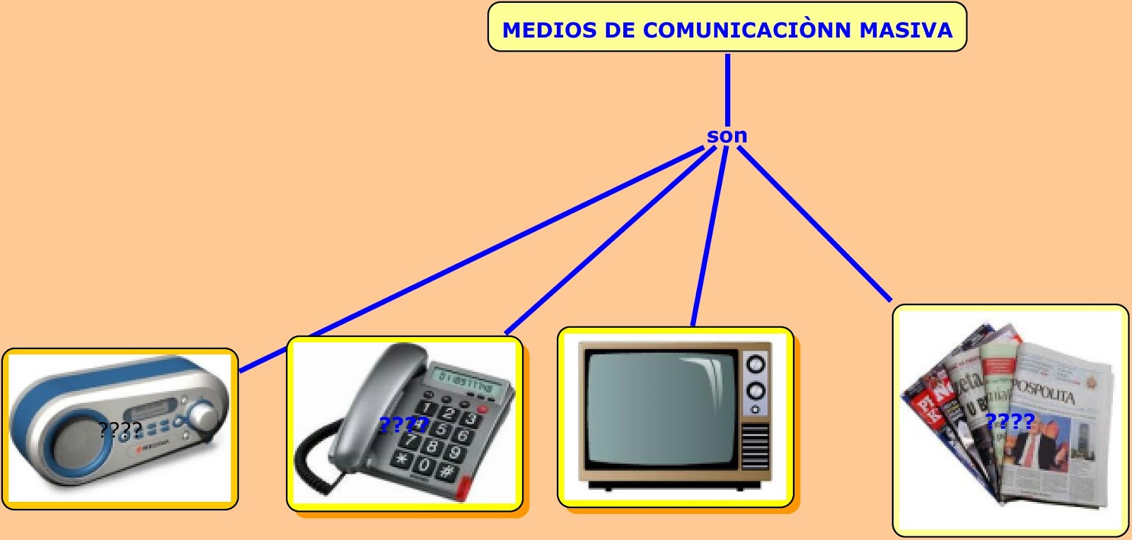 MARINA TOLEDO T COMUNICA: MEDIOS DE COMUNICACIÒN MASIVA
