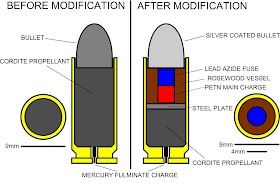Silver Nitrate Bullets