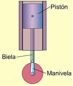Máquinas simples (palanca y mecanismo biela-manivela): IMAGENES