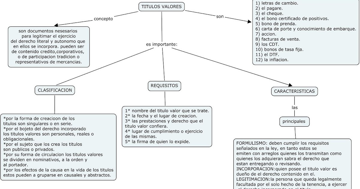 Contabilidad Y Finanzas Mapa Conceptual Titulos De Valores | Porn Sex ... Contabilidad Y Finanzas Mapa Conceptual Titulos De Valores | Porn Sex ...