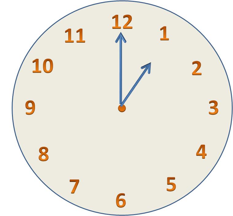 De Gema: Las horas en punto