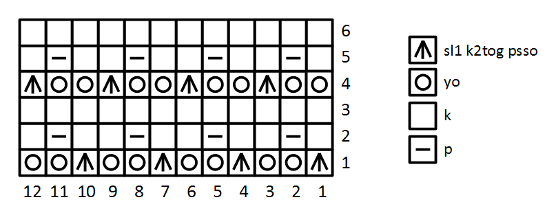 Knitting and so on: Checkered Lace Scarf