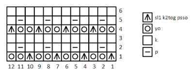 Knitting and so on: Checkered Lace Scarf