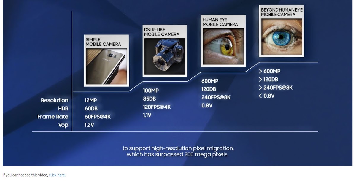Image Sensors World: Samsung Introduces 17nm FinFET Process for Stacked ...