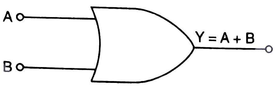 LOGIC GATE क्या है ? XOR GATE, AND GATE, OR GATE,NOT GATE, NOR, NAND ...