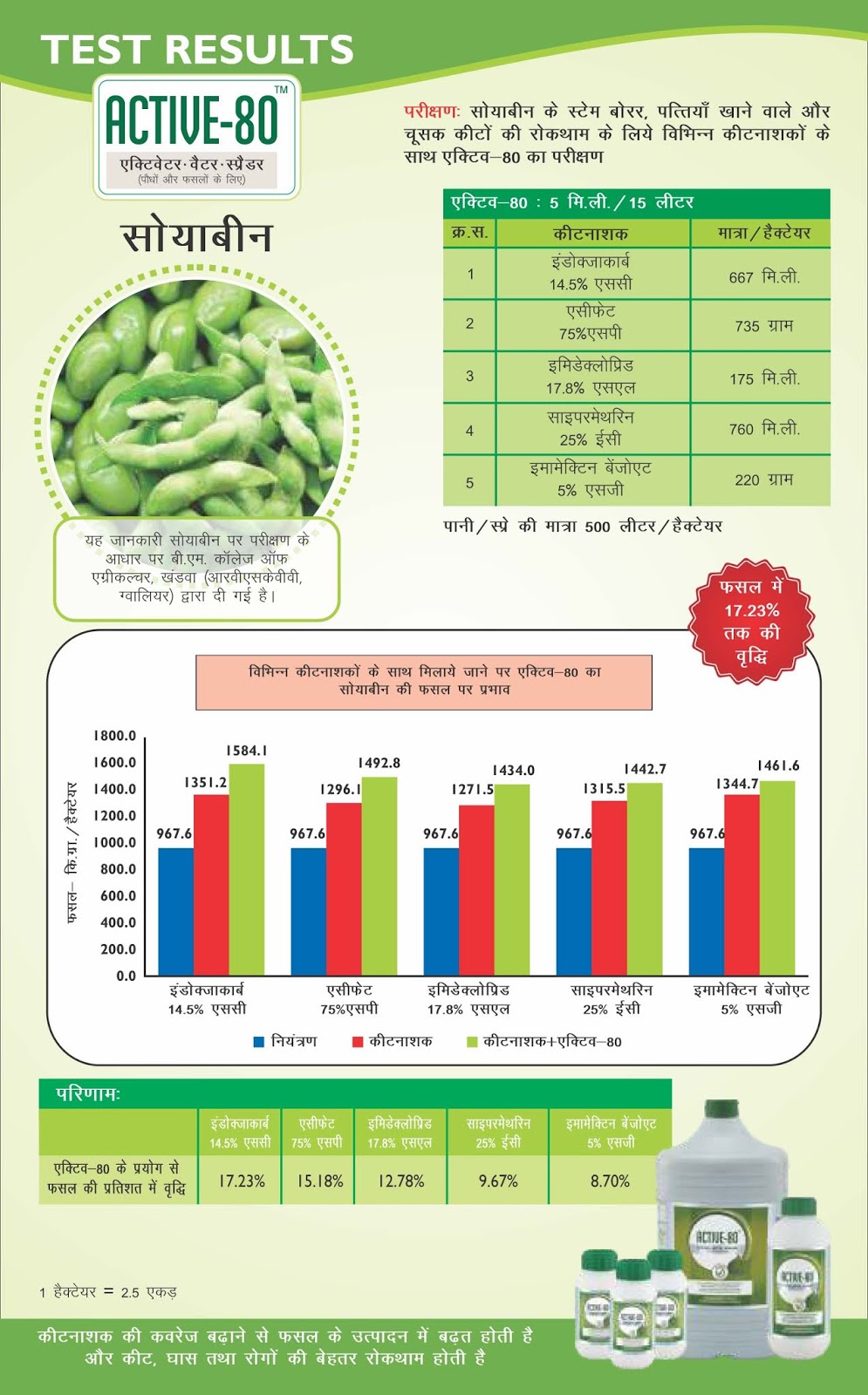 activmax modicare in hindi