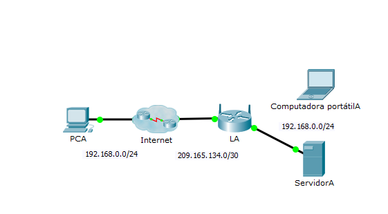 Conmutación y enrutamiento en redes de datos : ACTIVIDAD 9. Configuración del reenvío de puertos ...