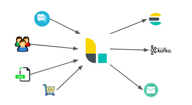 Introduction to Elasticsearch and the ELK Stack, Part 1