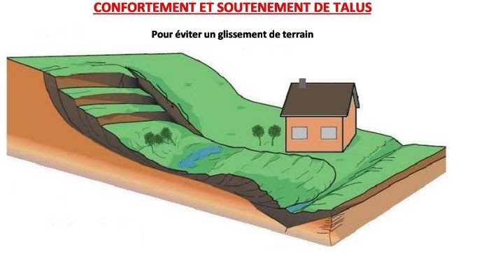 Confortement et soutènement de talus | Site spécialisé dans l ...