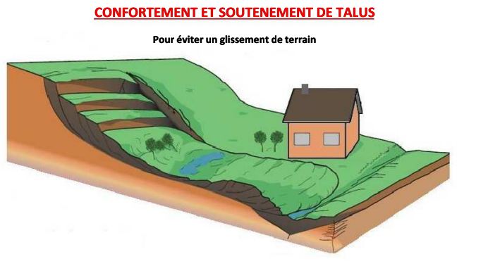Confortement et soutènement de talus