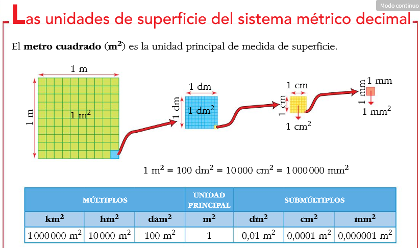 El blog de 5º: Unidad didáctica 10: La medida de la superficie