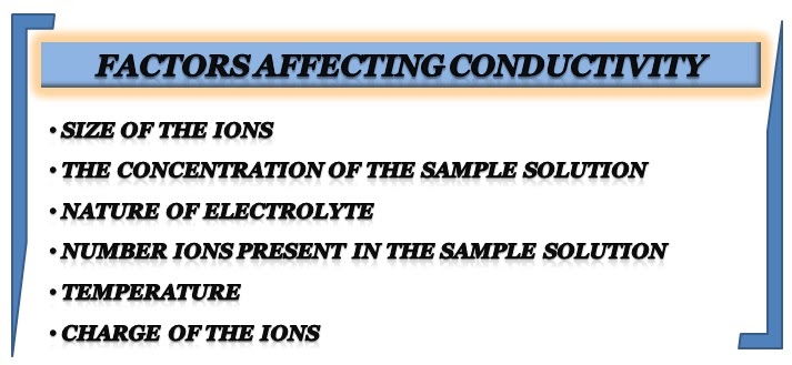 Chrominfo: Factors affecting conductivity