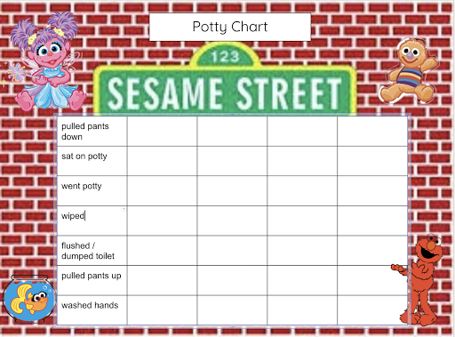 Miss B., Busy Bee: P is for Potty Printables