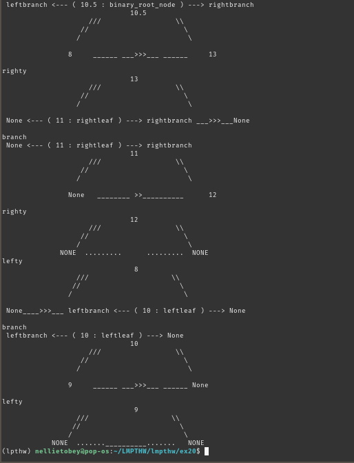 graphical for my binary tree