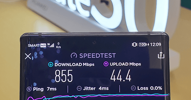 Ookla: PLDT, Smart achieved improved Speed Score in H2 2019
