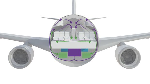 Kathryn's Report: The Key to Safe Airflow for Planes Before Takeoff