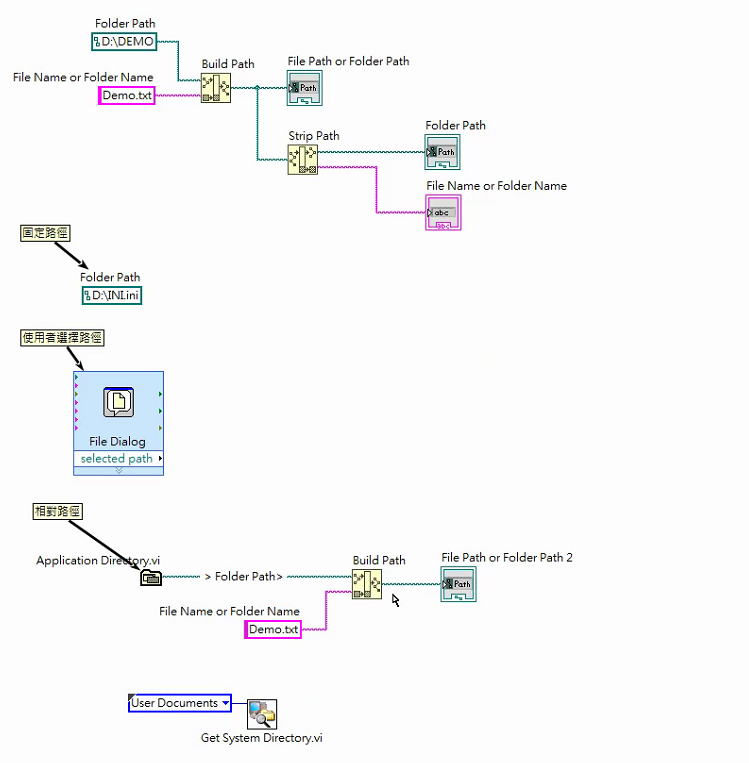 [LabVIEW程式技巧] 速覽常見路徑方法