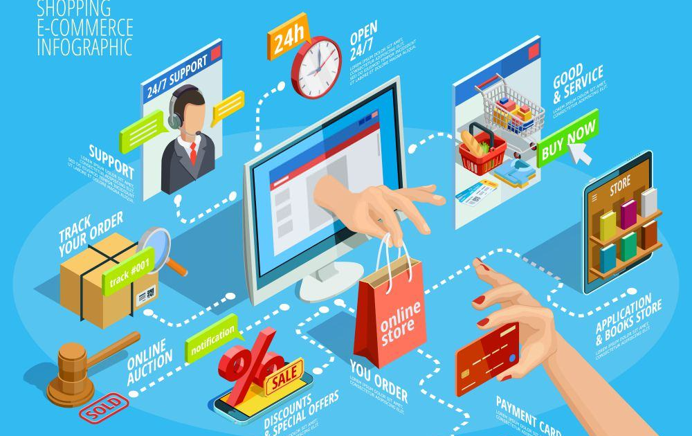 E-Commerce vs E-Business vs E-Marketing E-Commerce vs E-Business vs E-Marketing