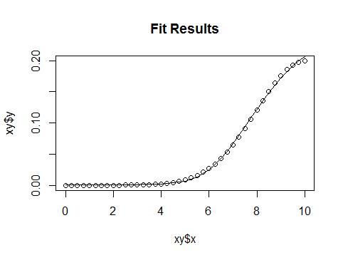 Optimizing with R expressions | R-bloggers