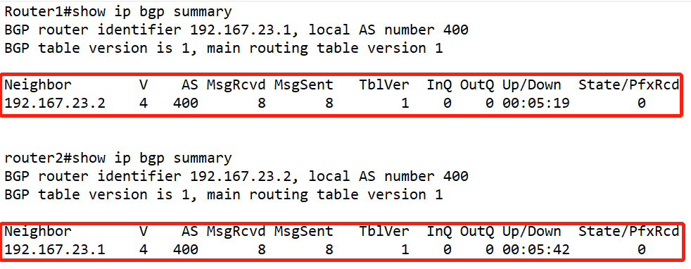 BGP - [Part 10] - IBGP BASIC CONFIGURATION | NETWORK TOPIC