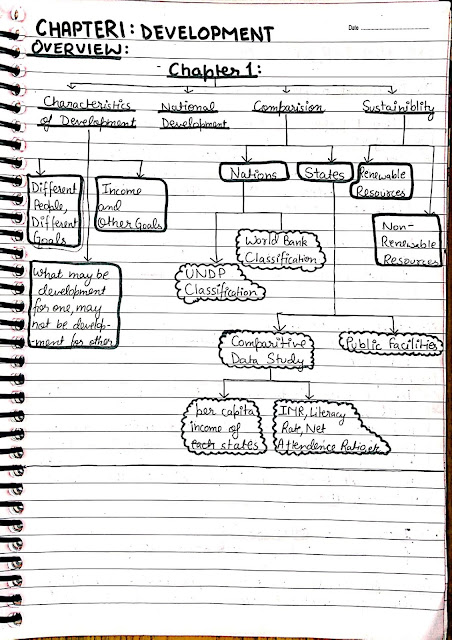 Class 10: Economics Chapter 1 Development Handwritten Notes ...