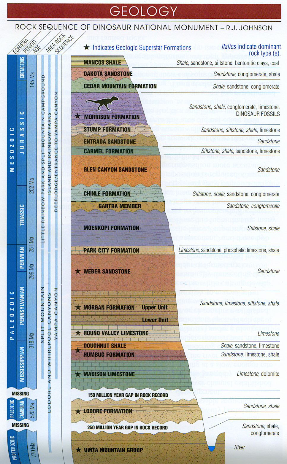 Earthly Musings - My Travel and Geology Blog: June 2019