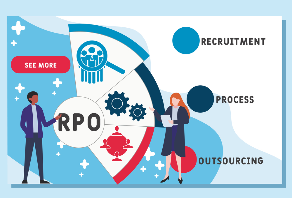 International Recruitment: The Ultimate Guide of RPO services