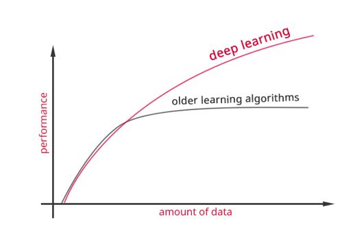 Neural Networks & Deep Learning - Tech Inspirer