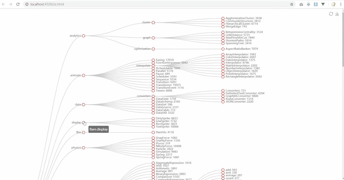 [前端] Vue Tree組件: ECharts(Tree)