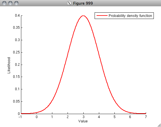 Random analyses in MATLAB: Fitting probability distributions to data