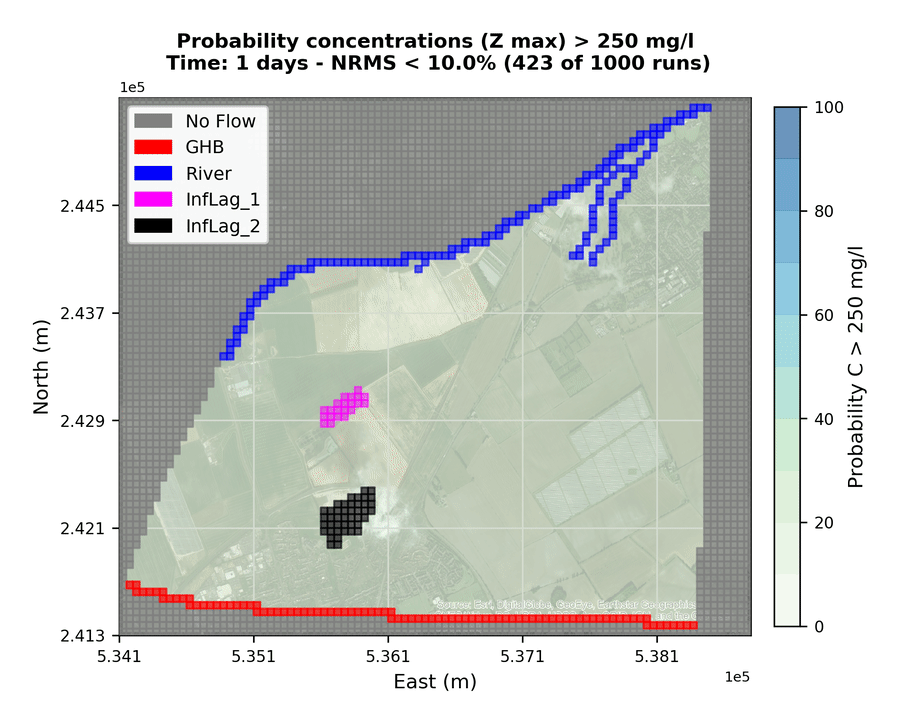Gsmod A Stochastic Modelling Platform For Modflow Mt3d Part Ii