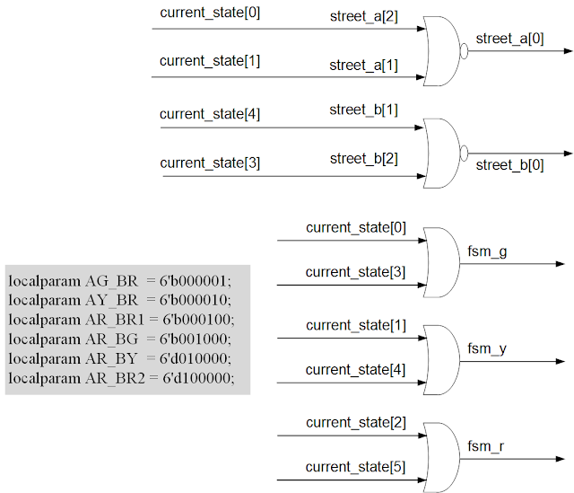 [Verilog][System Verilog] Máy trạng thái hữu hạn FSM ~ VLSI TECHNOLOGY