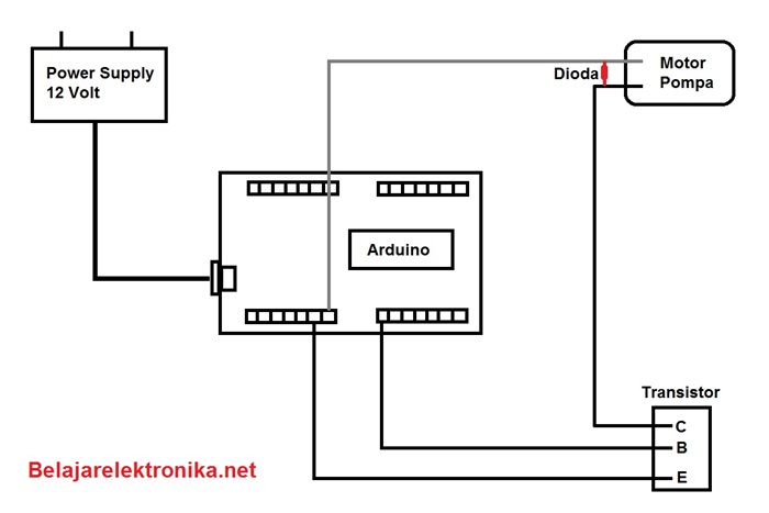 Rangkaian Alat Penyiram Tanaman Otomatis Berbasis Arduino