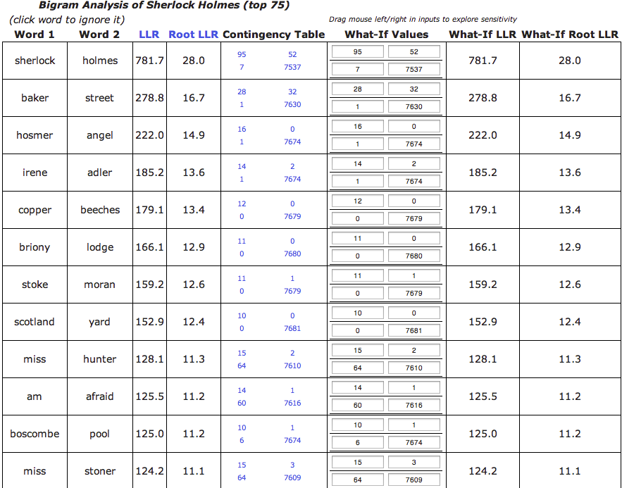 Nowhere Near Ithaca: Exploring Sensitivity of Log-Likelihood Scores for ...