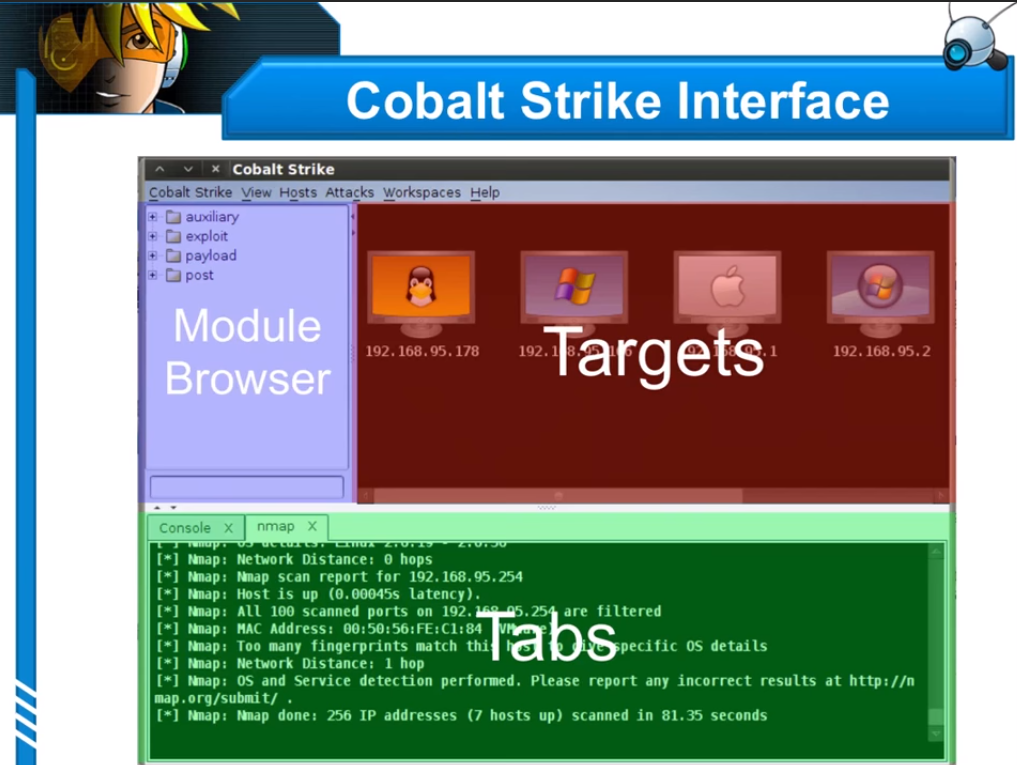 CobaltStrike: The Penetration Testing Framework & Our Adversaries
