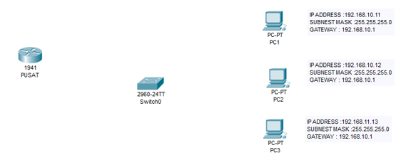 Pengertian Router dan Cara Routing | Satria BLOG