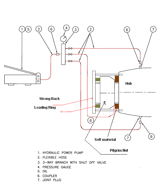 Mariners Repository: Propeller Inspection, Defects and Repairs