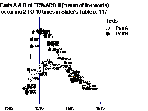 The Christian Shakespeare: Date and Authorship of the Original Text of ...