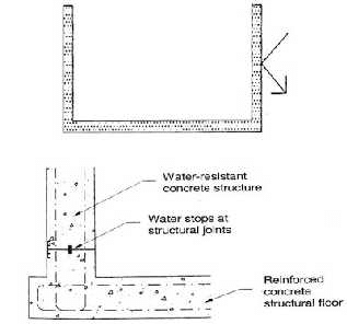 Jenis dan Bentuk Struktur Basement - Arsitur Studio